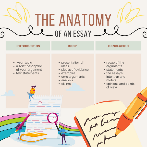 The Ingredients For A Good Essay Writing In Singapore - Academics For Yes